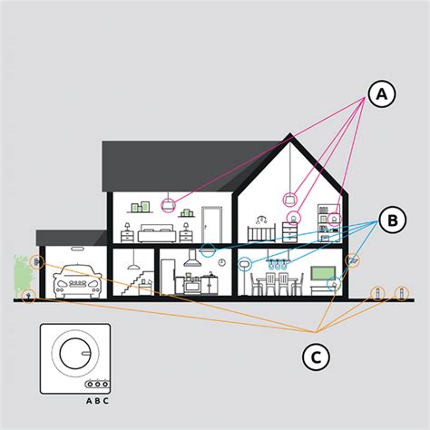 Take Control Of Your Lighting LUTEC Connect