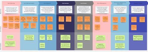 how qa in scrum works sandeep kumar posted on the topic linkedin