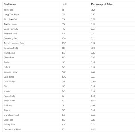 Is There A Maximum Number Of Columns For A Csv Import Data Builder