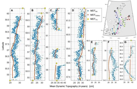 Comparison Between The Along Track Mean Dynamic Topography Of The