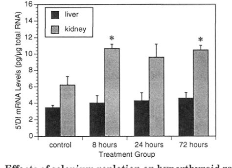 Figure 1 From Effect Of Selenium Deficiency On Type I 5 Deiodinase