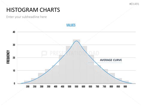 Histogram Charts PowerPoint Template Histogram Charts PowerPoint Template
