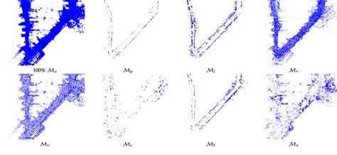 Figure 11 From 3d Lidar Map Compression For Efficient Localization On Resource Constrained
