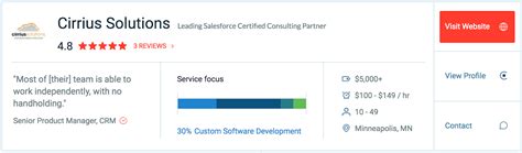 Clutch Recognizes Cirrius Solutions As A Top Salesforce Crm Development Firm Cirrius Solutions