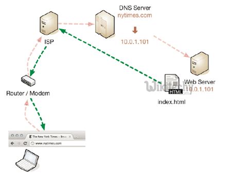 Html Tutorial Html5 Tutorial By Microsoft Award Mvp Html Editor Html Tutorial Learn In
