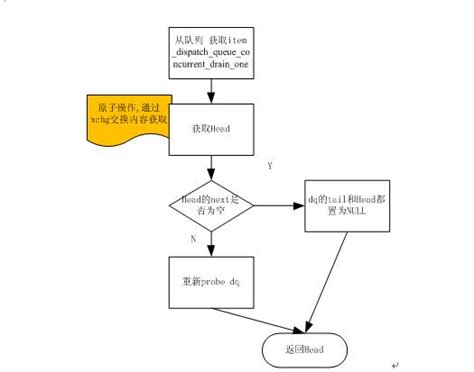 gcd队列并发机制详解 csdn博客