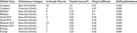 Vehicle Classification Performance Categories And Characteristics