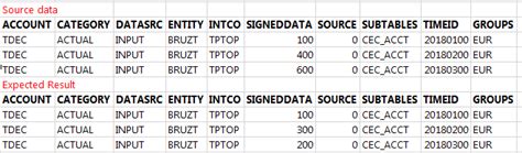 sql transform ytd values into period without date field stack