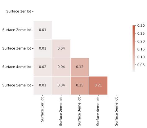 Premier Pas Vers Lindustrialisation Avec Les Pipelines Scikit Python