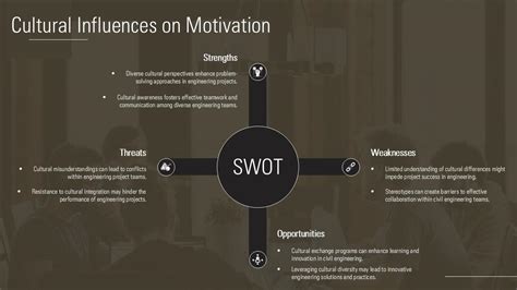 Reinforcement Expectancy Theory Civil Engineering Ppt Presentation Acp Ppt Sample
