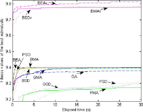 Figure 1 From Comparative Analysis Of Interpolative And Non
