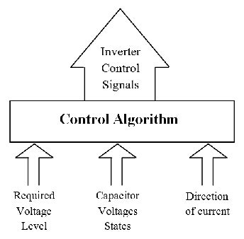 Control Algorithm Block Diagram Download Scientific Diagram