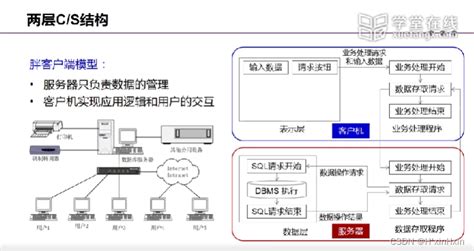软件工程 个人学习笔记（第四章）软件的体系结构和总体框架是什么意思 Csdn博客