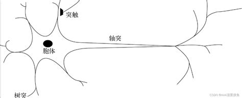 Python深度学习·神经网络·快速入门python 深度学习入门 Csdn博客