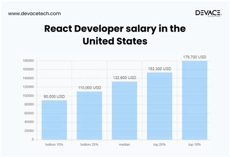 top highest paying programming languages 2025