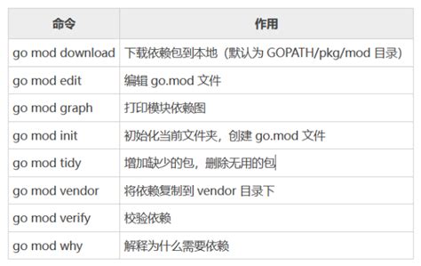 Go Path ，go Vendor，go Mode 模式区别和发展 Yangphp 博客园