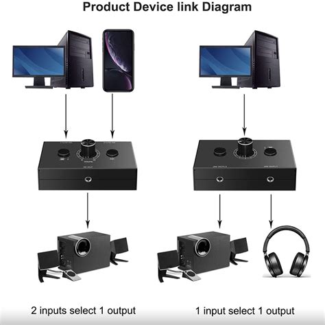 35mm Audio Switcher 2 Input 1 Output1 Input 2 O Grandado