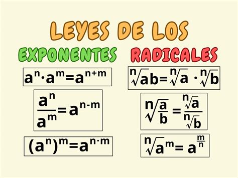 Leyes De Los Exponentes Y Radicales Con Ejemplos Enciclopedia