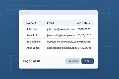 Entity In Hibernate Mapping Java Objects To Database Structures By Mateusz Milewczyk Medium