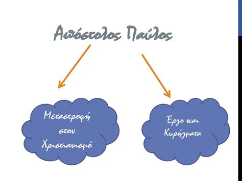 Π Π Γ ΕΥΑΓΓΛΙΚΗΣ ΣΧΟΛΗΣ ΣΜΥΡΝΗΣ Ppt κατέβασμα