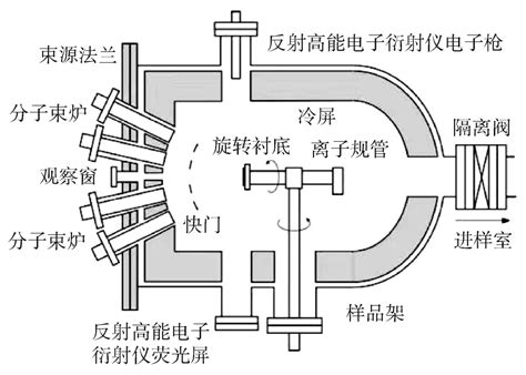 MEMS加工 微纳设计制造 苏州硅时代电子科技有限公司
