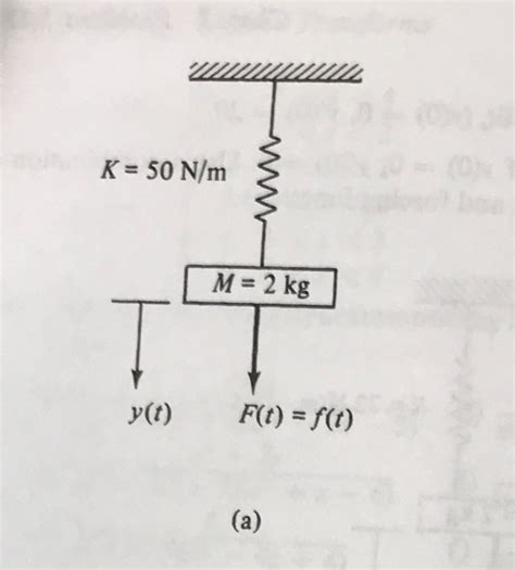 S24 Calculate The Response Due To The Input Function