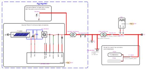 Renewable Energy Systems