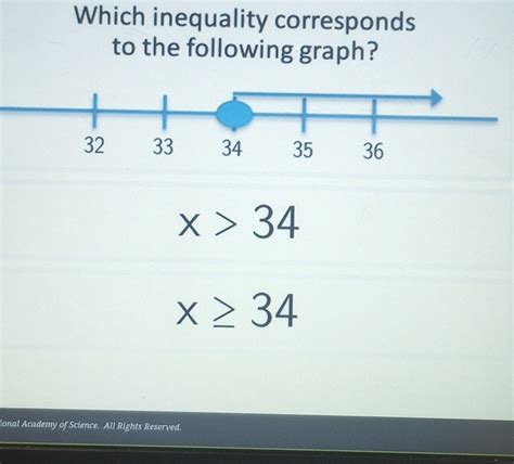 which inequality corresponds to the following graph x 34 x≥ 34 ional