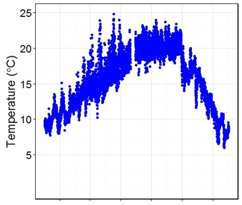 Stacked Time Series In R Marine Global Change Ecology
