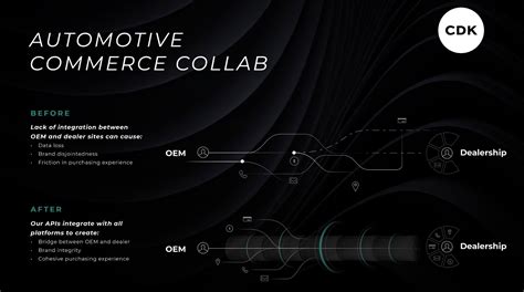 Cdk Pitches Better Manufacturer Dealership Software Links Automotive