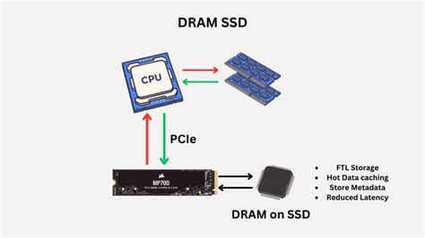 hmb vs pseudo slc vs dram ssd what is the difference