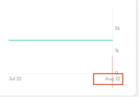 X Axis Label Align Issue Wuxudong React Native Charts Wrapper GitHub