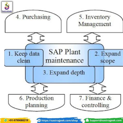 Sap Sapcommunity Parminder Singh