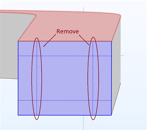 meshing problem on 2d profile