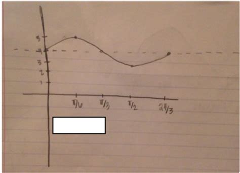 Trigonometry Graphing Sine And Cosine Functions Flashcards Quizlet