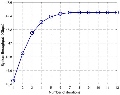 Backhaul Capacity Limited Joint User Association And Power Allocation Scheme In Ultra Dense