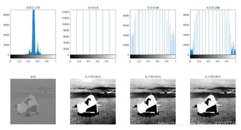 简单图像处理 同态滤波和维纳滤波 csdn博客