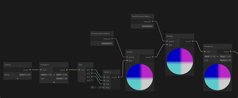 View Projection Transformation Matrix Unity Engine Unity Discussions
