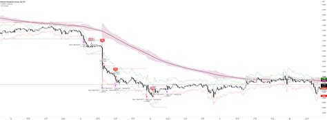 Andean Scalping — Strategy By Uncleric0 — Tradingview