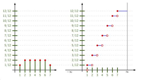 Tikz Pgf Simplifying Repetitive Drawings And Node Placing TeX LaTeX Stack Exchange