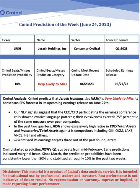 Weihong Zhang Posted On Linkedin