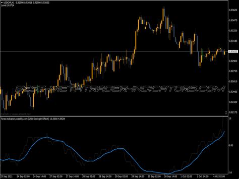 Strength Indicator ⋆ Top Mt4 Indicators Mq4 Or Ex4 ⋆ Best Metatrader