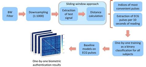 overall scheme of the baseline method each figure on one by one
