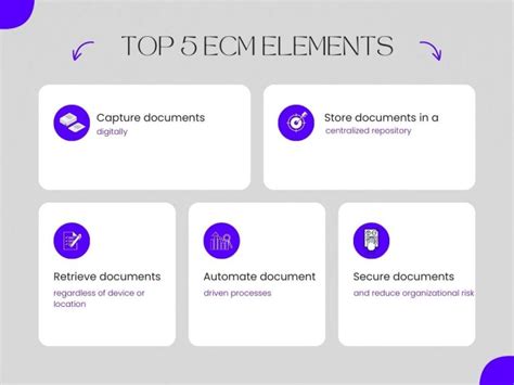 Eight Enterprise Content Management Ecm Application Examples Management Guru Management Guru