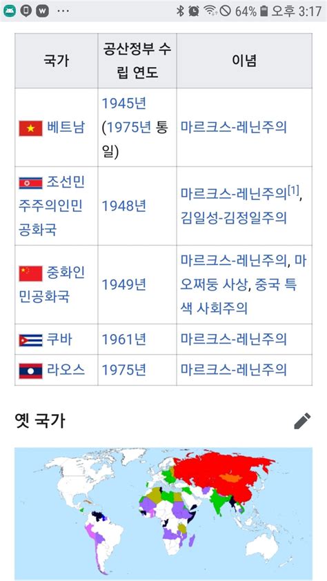 러시아는 공식적인 공산주의 국가가 아니네요 Mlbpark 러시아는 공식적인 공산주의 국가가 아니네요 Mlbpark