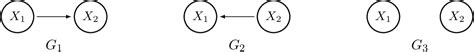 figure 1 from identifiability of additive noise models using