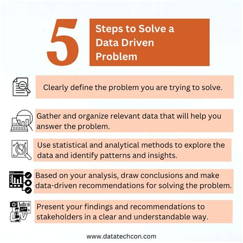 Data Techcon On Linkedin Dataproblemsolving Dataanalysis Datascience Dataanalytics