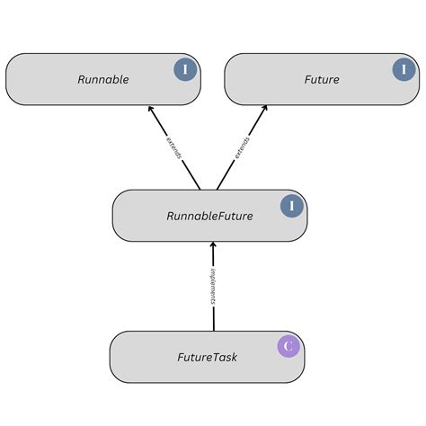 Top 40 Java Concurrency Interview Questions