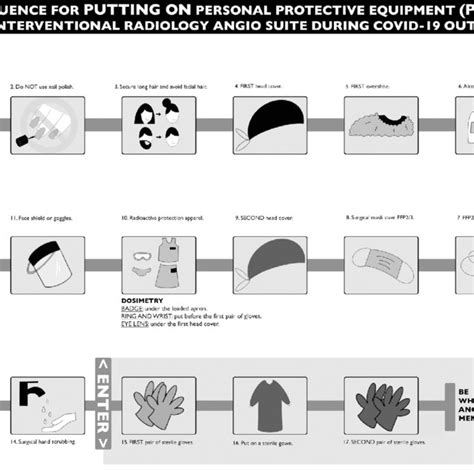 Sequence For Putting On Personal Protective Equipment PPE In An Download Scientific Diagram