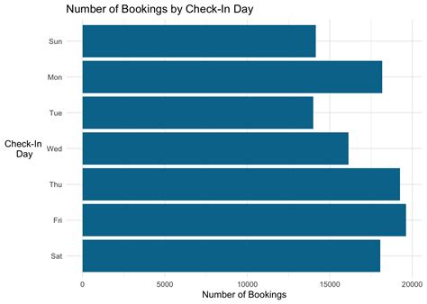 Common Ggplot Problems Course Notes Idsc